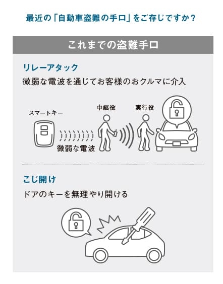 セキュリティシステム | ネッツトヨタ埼玉