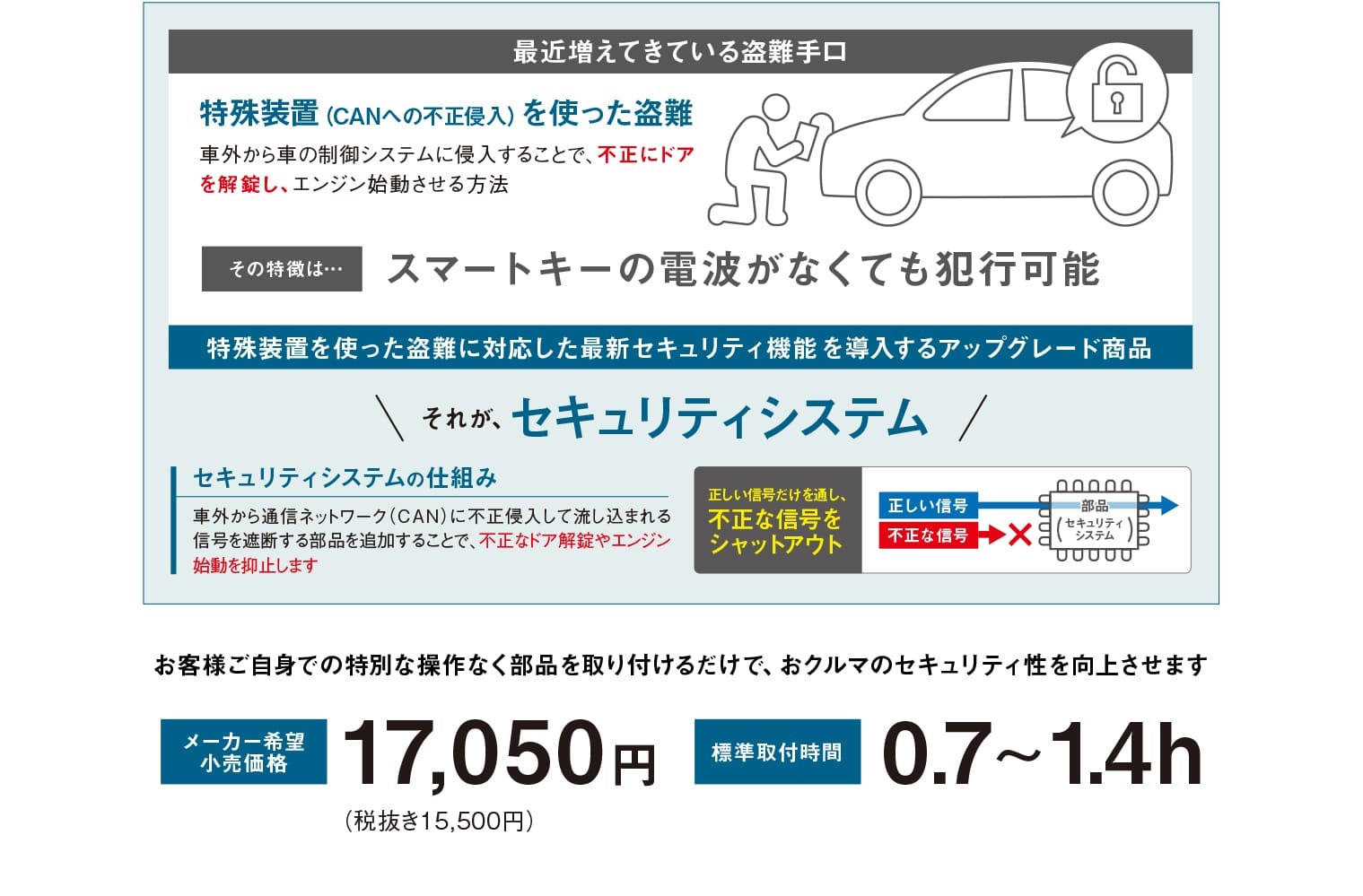 セキュリティシステム | ネッツトヨタ埼玉